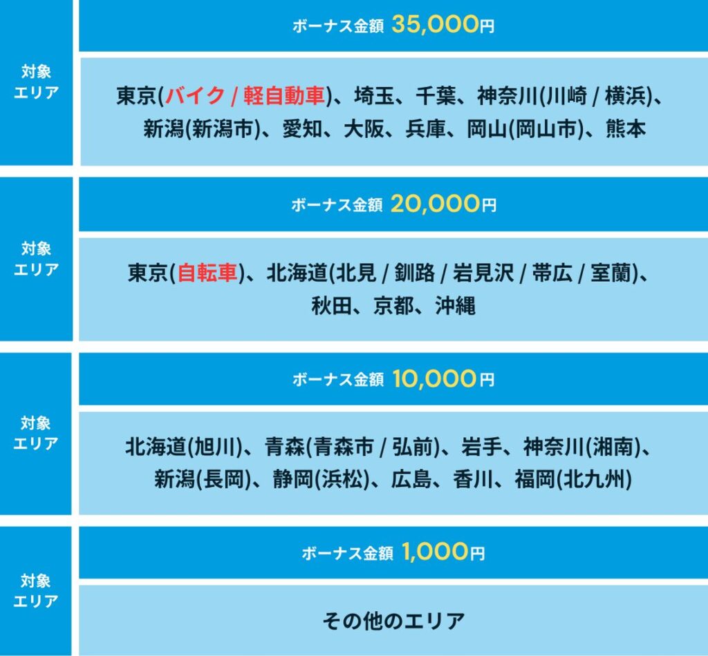Wolt(ウォルト)配達員の登録方法・始め方をスクショ画像付きで解説！