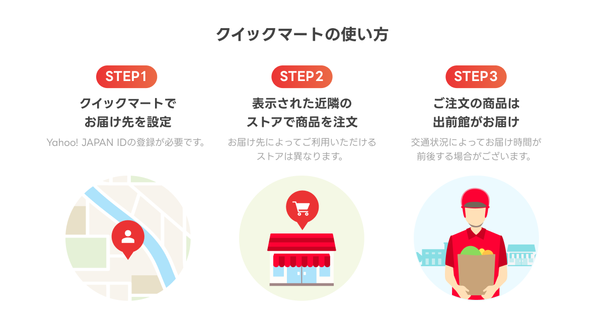 LINEヤフーと出前館が「Yahoo!クイックマート」を提供開始！生鮮食品や日用品を配達 | 株式会社AMO