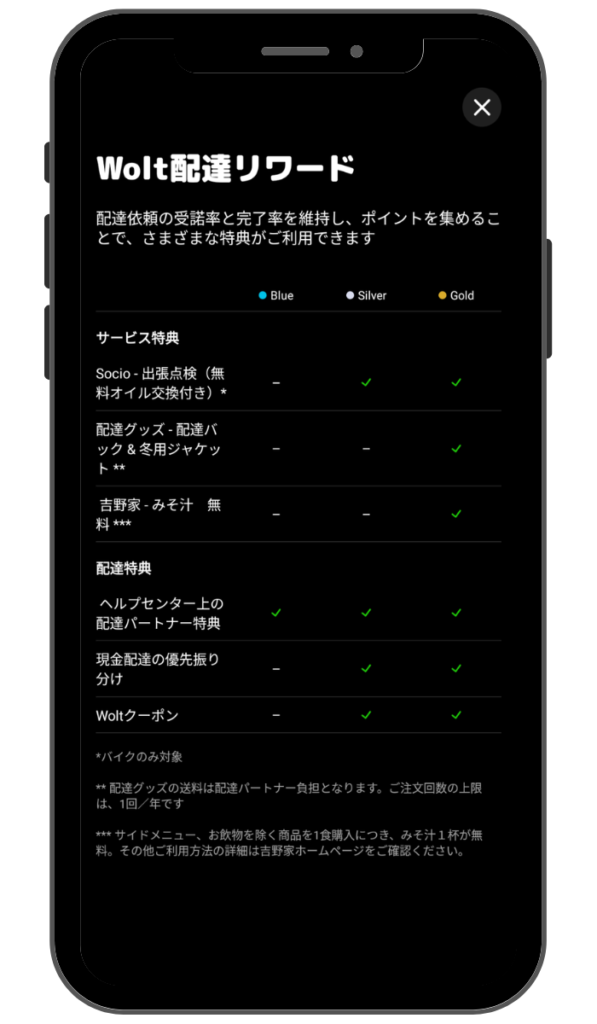 Woltが新システム「Wolt配達リワード」を東京と札幌で導入！配達実績に応じて特典が受け取れる | 株式会社AMO